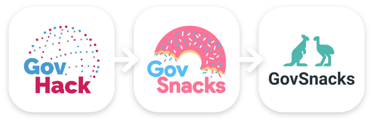 About – GovSnacks